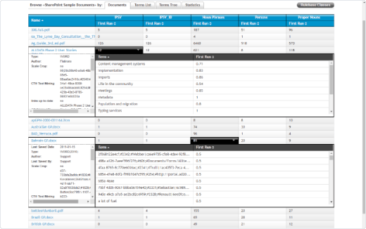 Progress Semaphore Cost & Reviews - Capterra Australia 2025