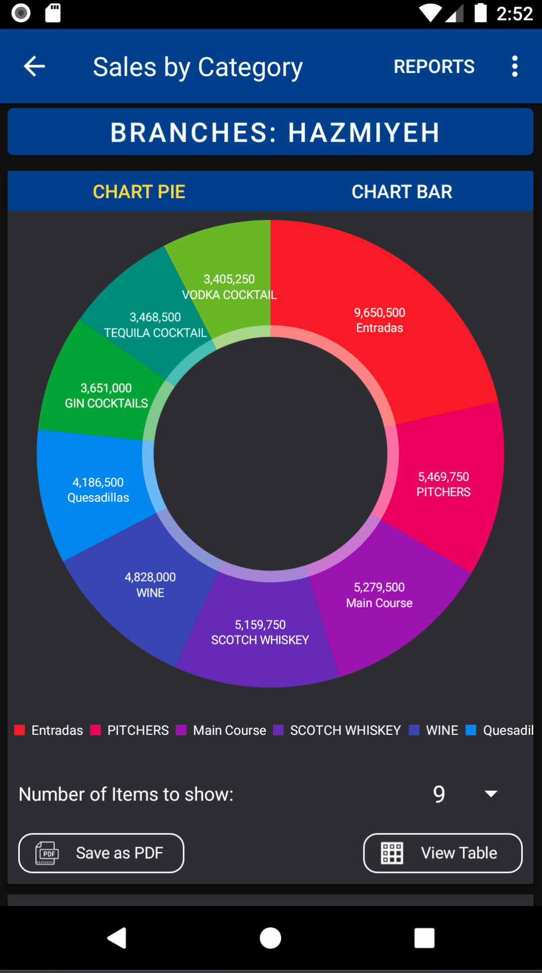 BIM POS Reviews, Cost & Features | GetApp Australia 2025