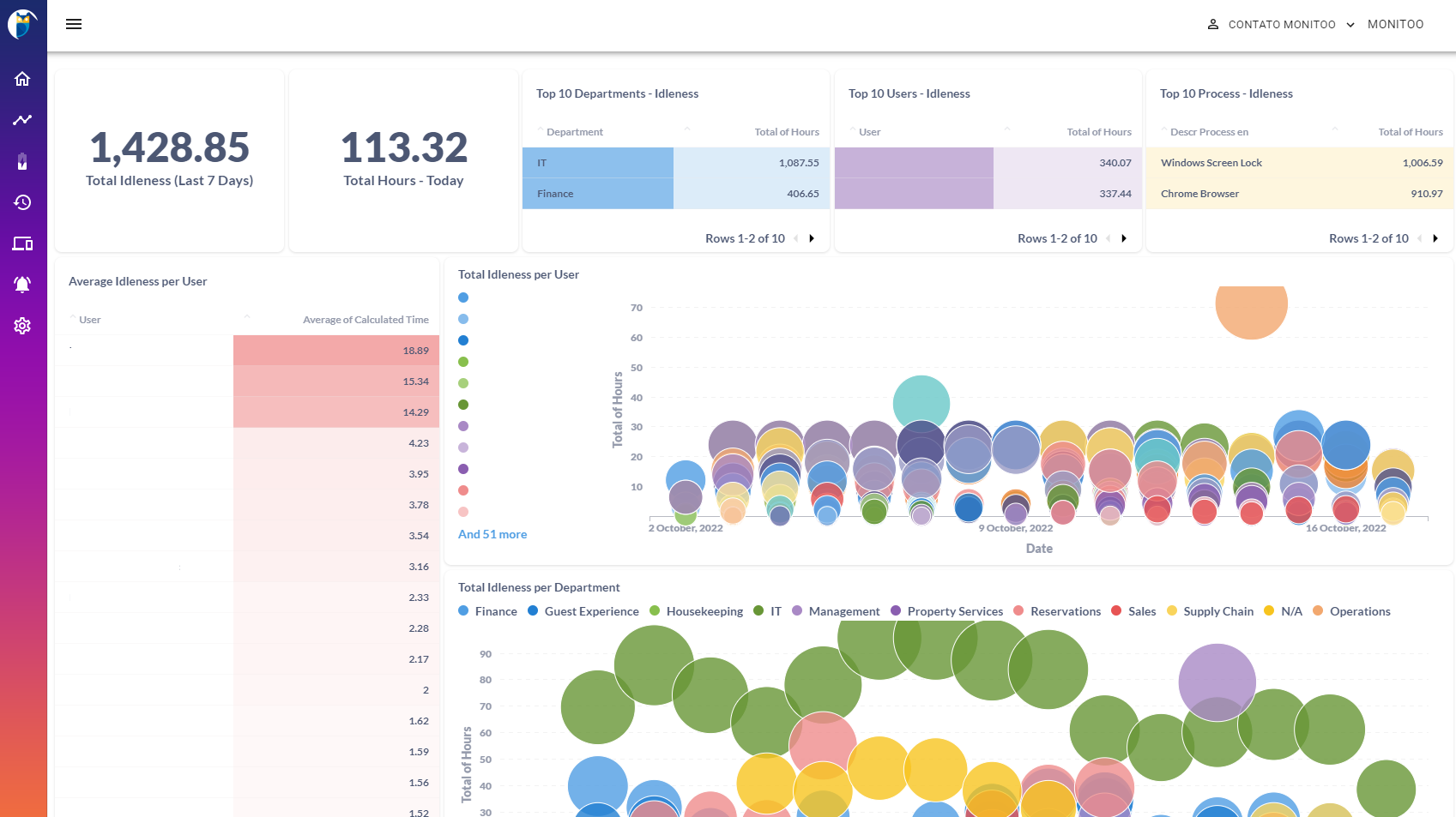 Monitoo Software - 2024 Reviews, Pricing & Demo