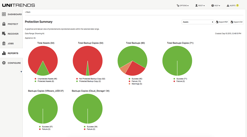 Unitrends Backup Pricing, Alternatives & More 2023 | Capterra