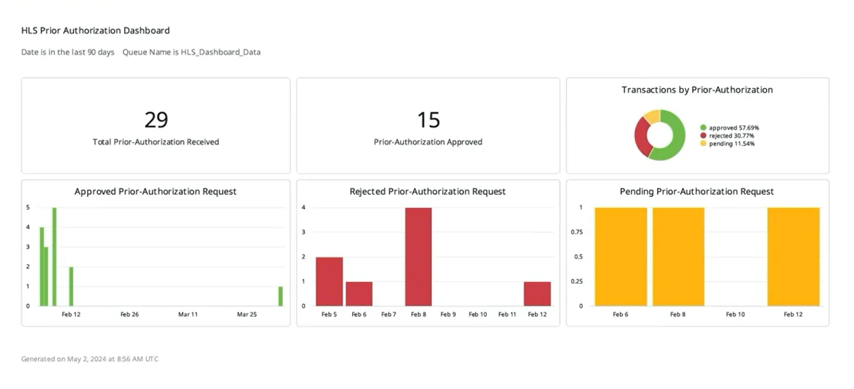 Pre-Auth AI Pricing, Cost & Reviews - Capterra UK 2026