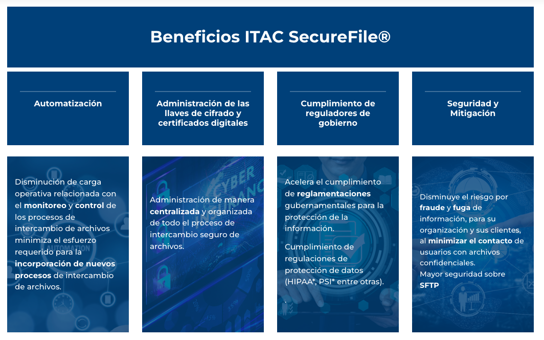 ITAC SecureFile Pricing, Alternatives & More 2023 | Capterra