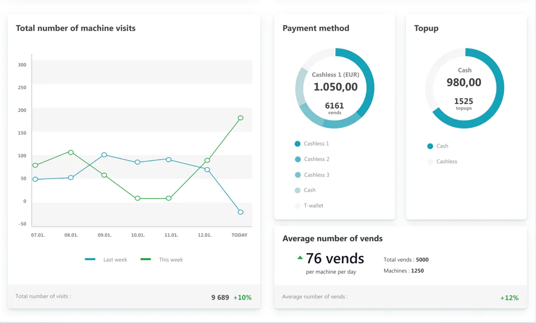 Televend Reviews, Cost & Features | GetApp Australia 2026