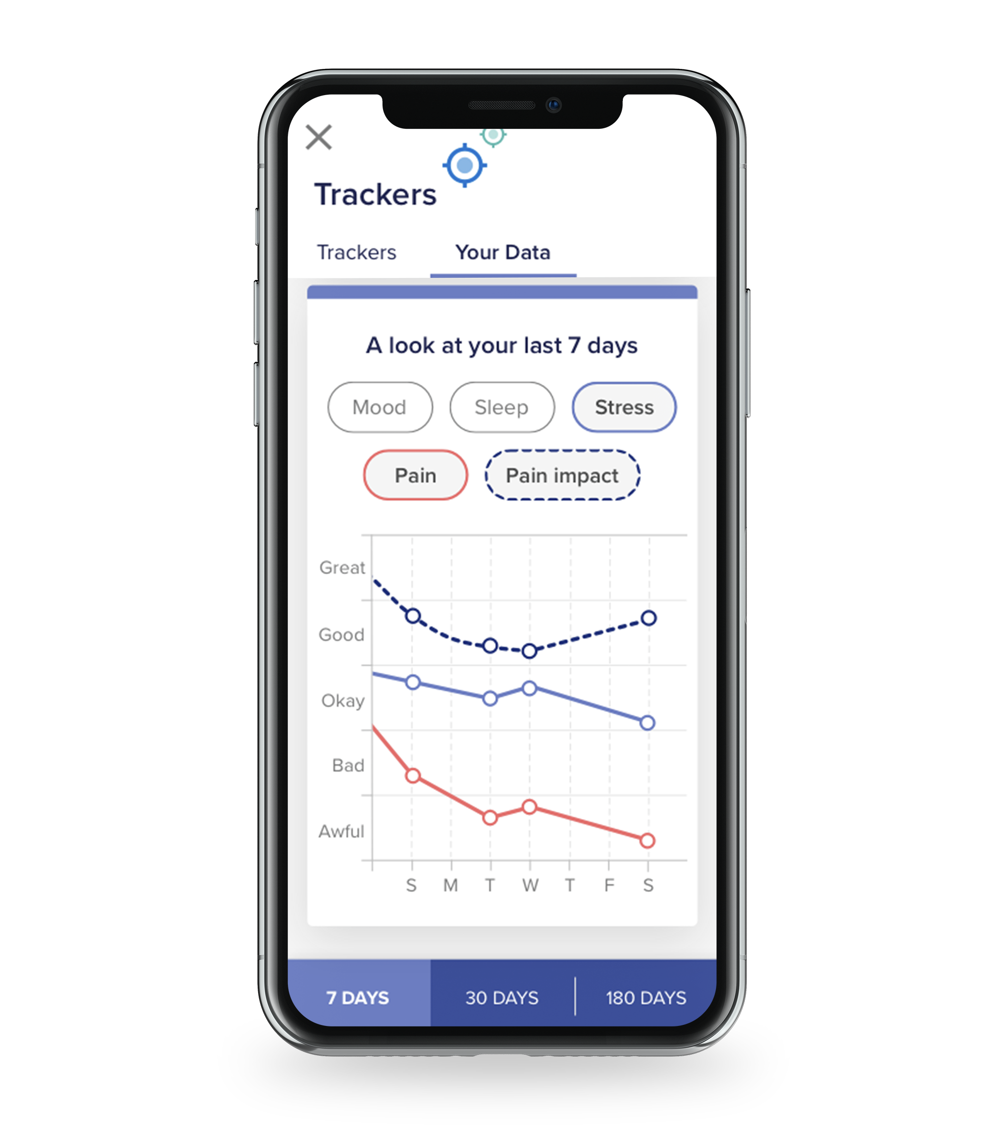 NeuroFlow Cost & Reviews - Capterra Australia 2025