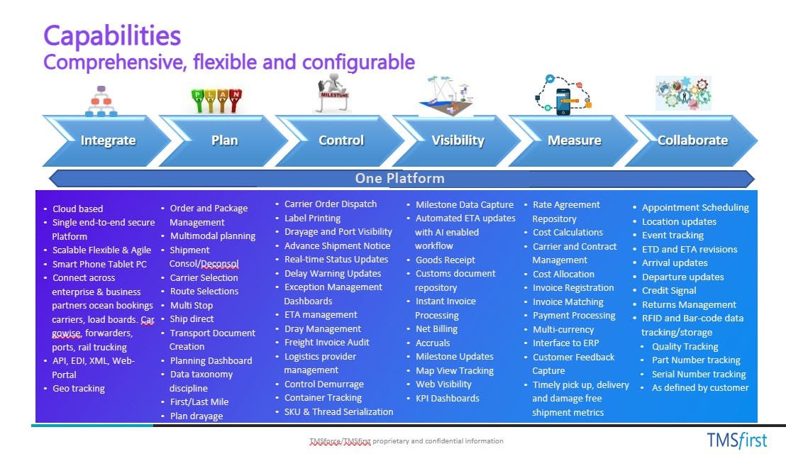 TMSfirst AI based TMS Software - 2025 Reviews, Pricing & Demo