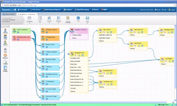 Teradata Integrated Marketing Cloud Reviews, Demo & Pricing - 2021