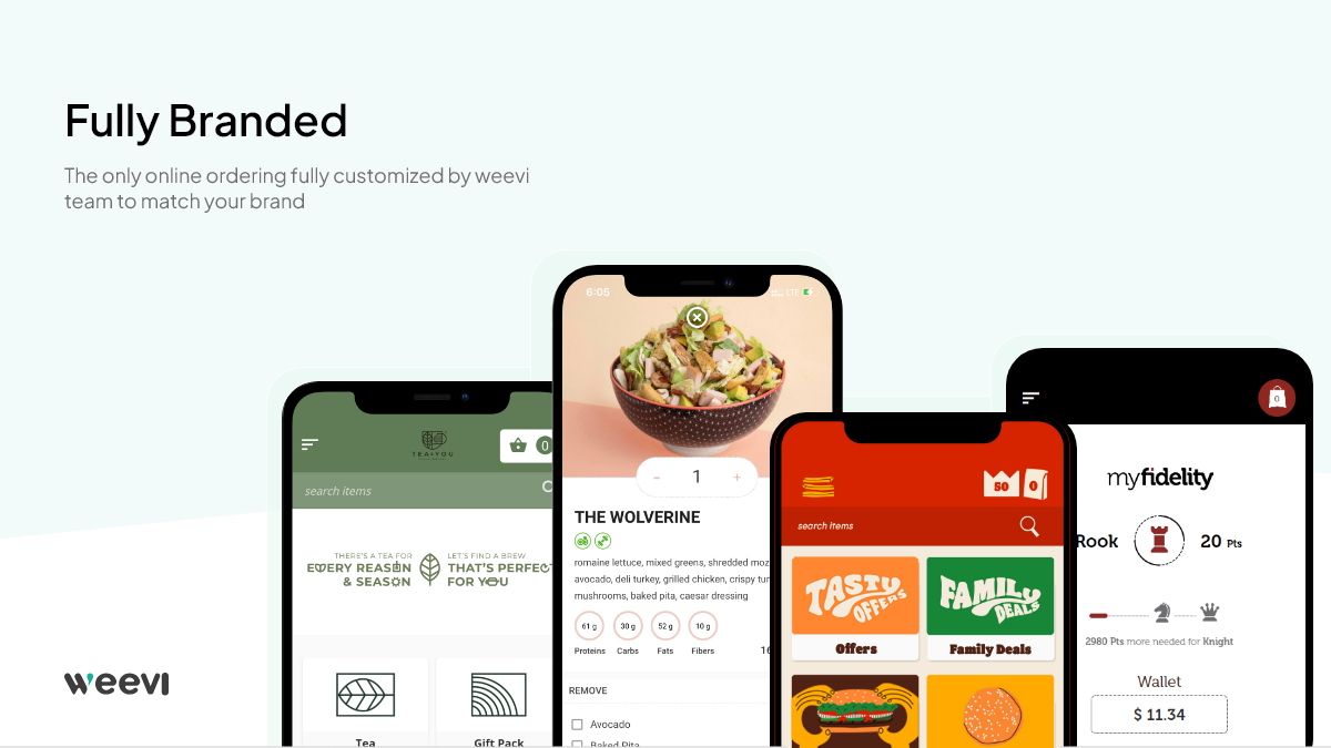 Weevi Pricing, Alternatives & More 2025 | Capterra