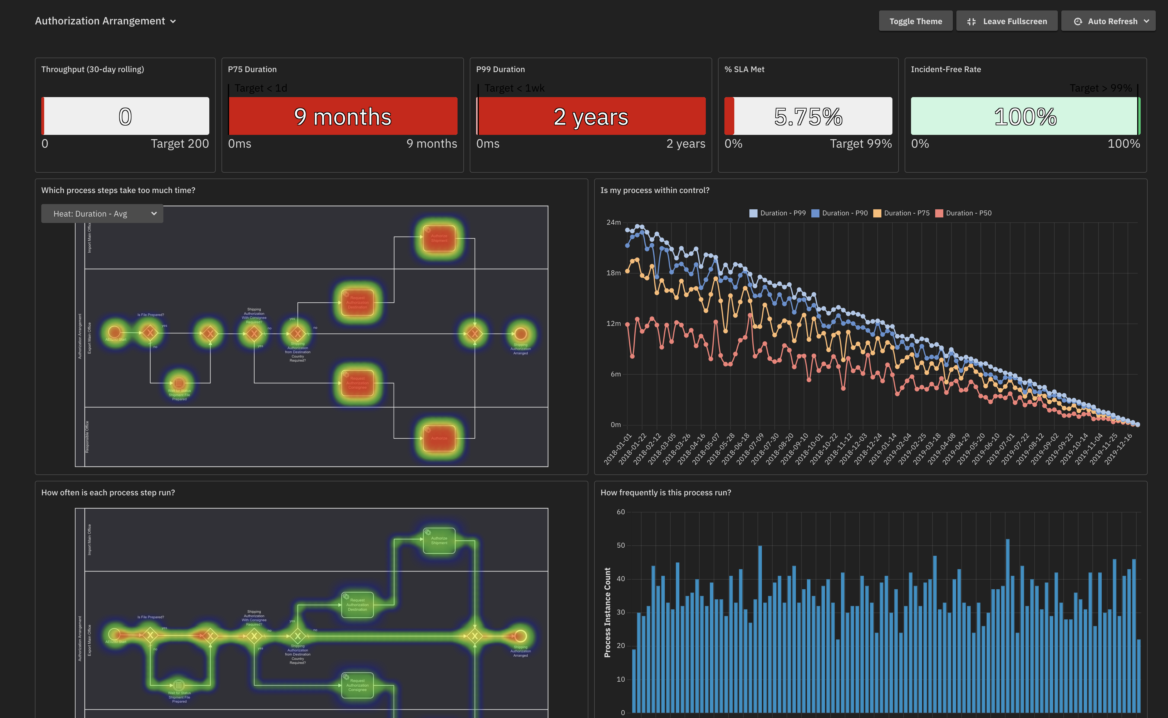Camunda Price, Reviews & Features - Capterra South Africa 2024