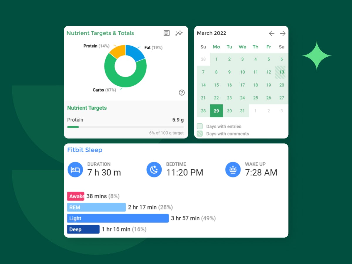Practice Better Reviews Pricing And Demos Softwareadvice Gb 