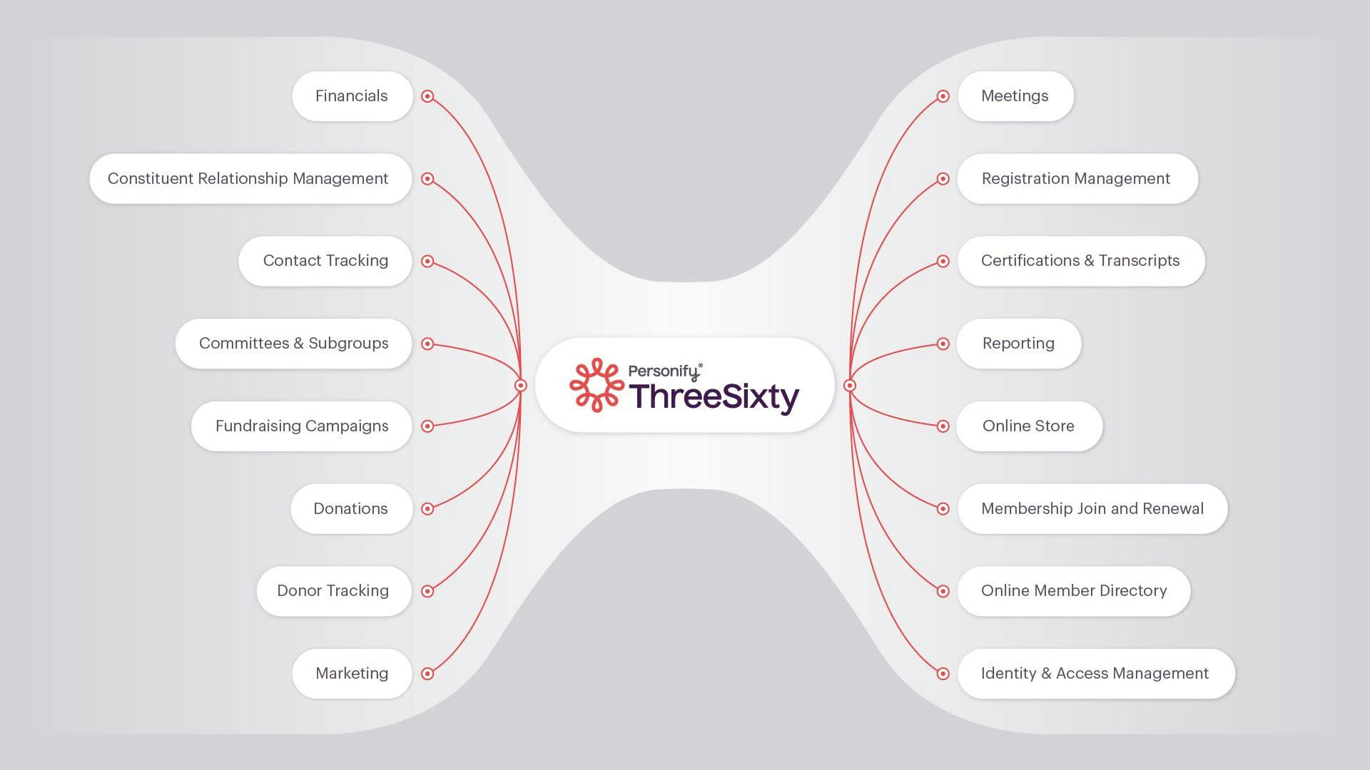 ThreeSixty Software - 2025 Reviews, Pricing & Demo