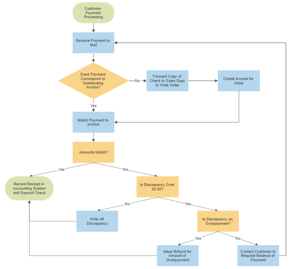 SmartDraw Pricing, Alternatives & More 2025 | Capterra