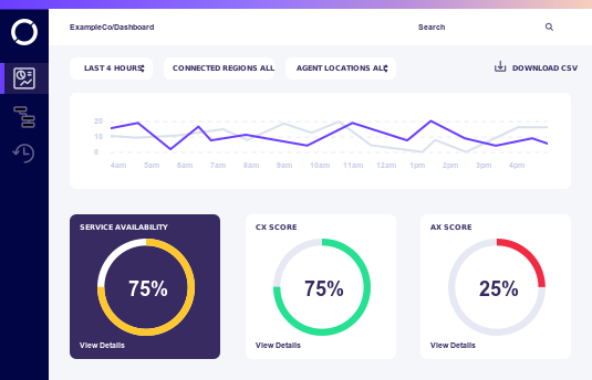 Operata | Reviews, Pricing & Demos - SoftwareAdvice IE