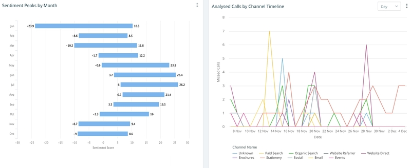 Infinity Call Tracking Cost & Reviews - Capterra Australia 2023