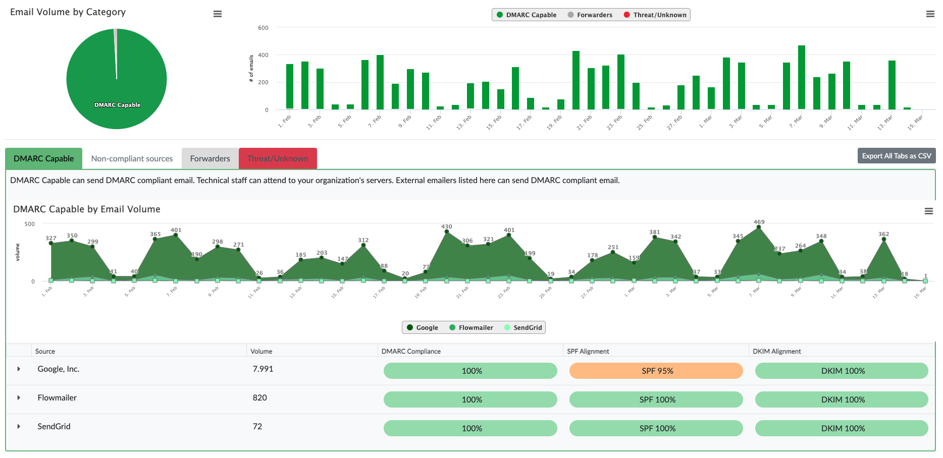 DMARC Advisor: precios, funciones y opiniones | GetApp España 2025