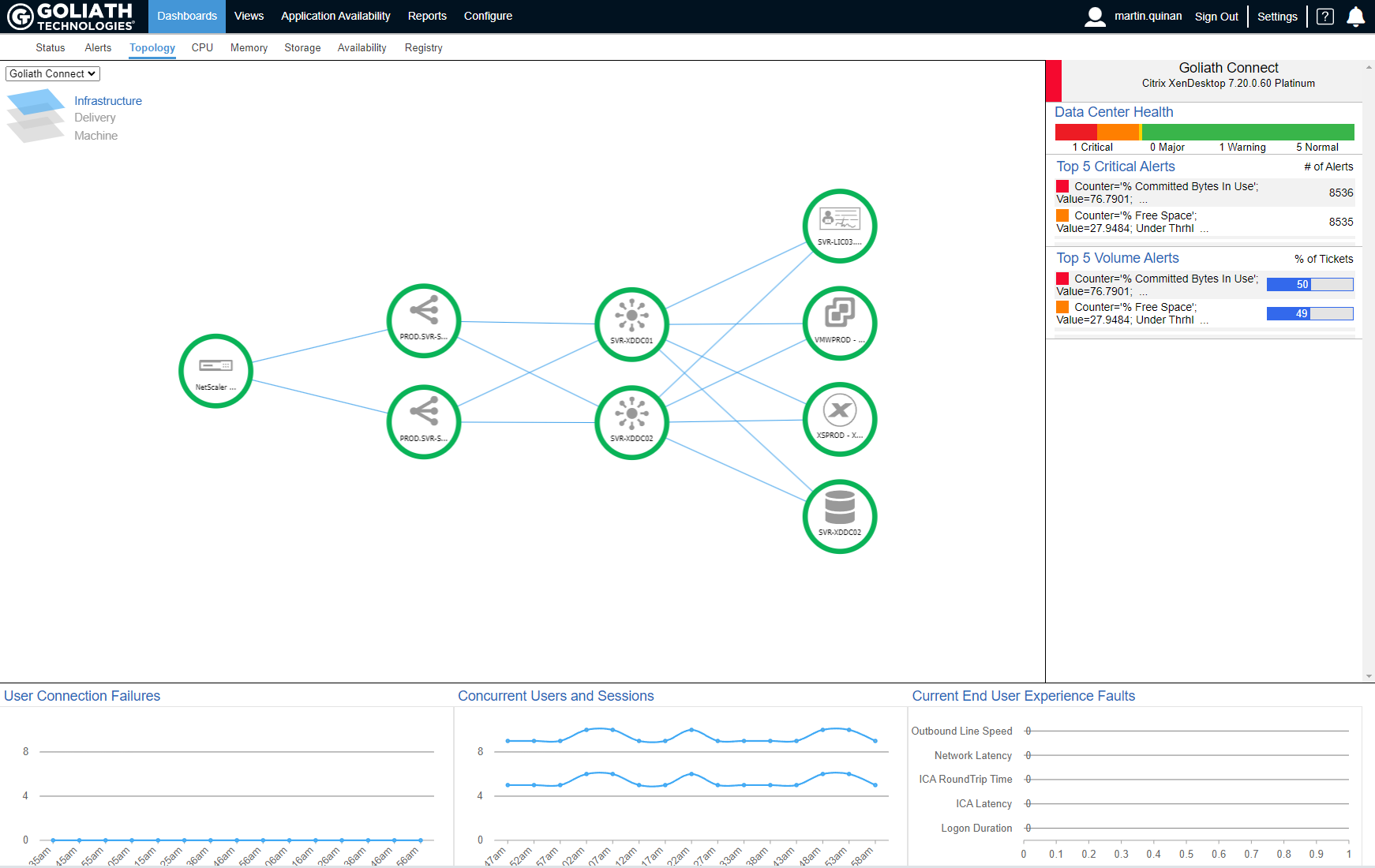 Goliath Performance Monitor Software - 2025 Reviews, Pricing & Demo