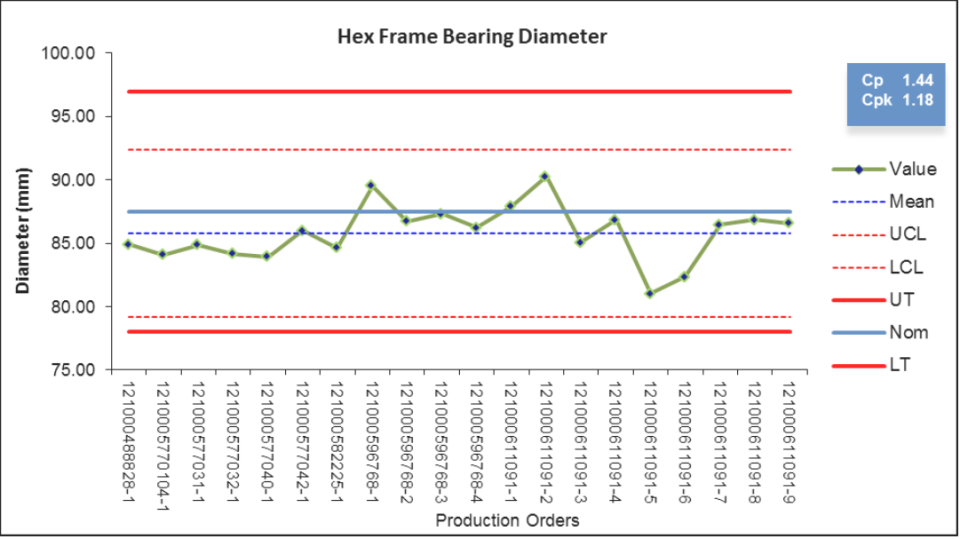 Freedom Smart Manufacturing Platform Pricing, Cost & Reviews - Capterra ...