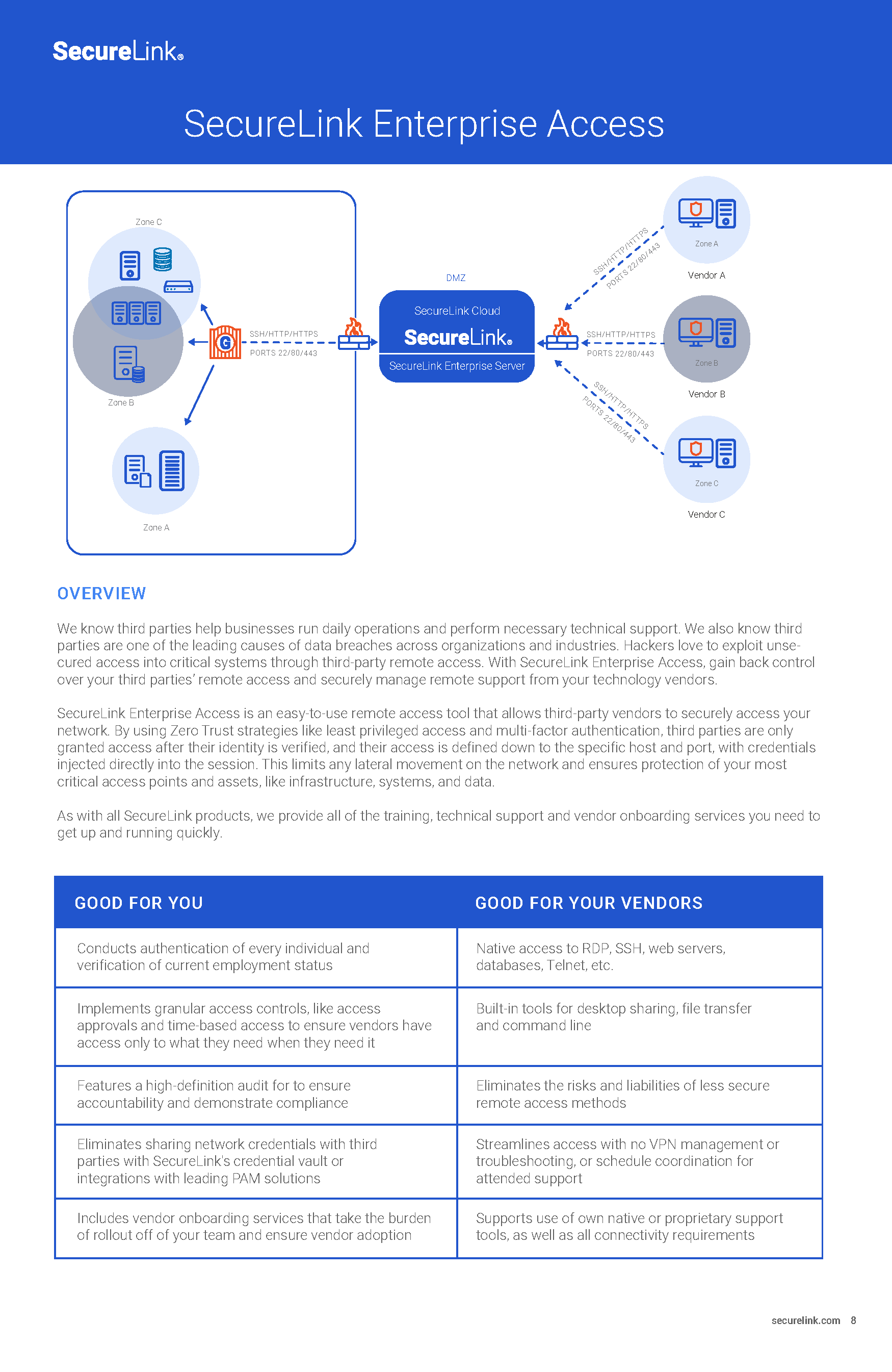 SecureLink - Opiniones, precios y características - Capterra España 2025
