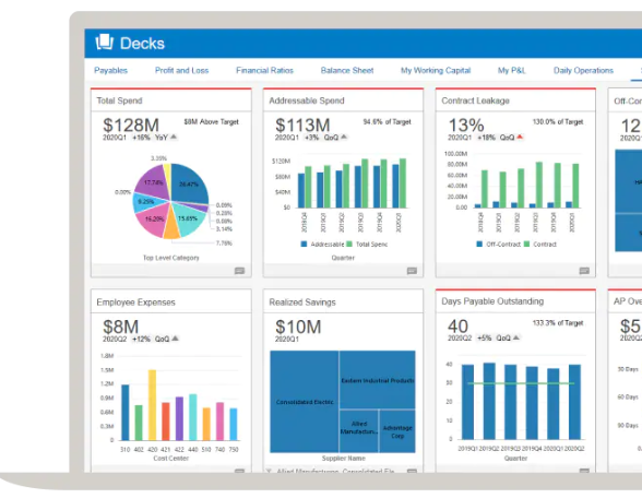 Oracle Fusion Cloud Procurement Pricing, Alternatives & More 2025 ...