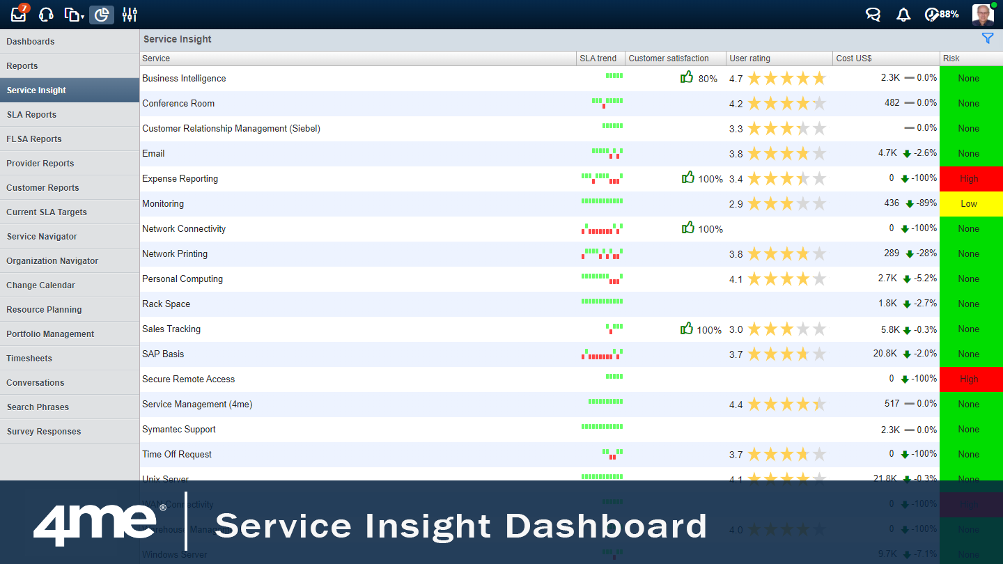 4me Reviews, Cost & Features | GetApp Australia 2023