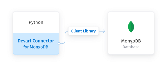 Python Connector for MongoDB Software - 2025 Reviews, Pricing & Demo