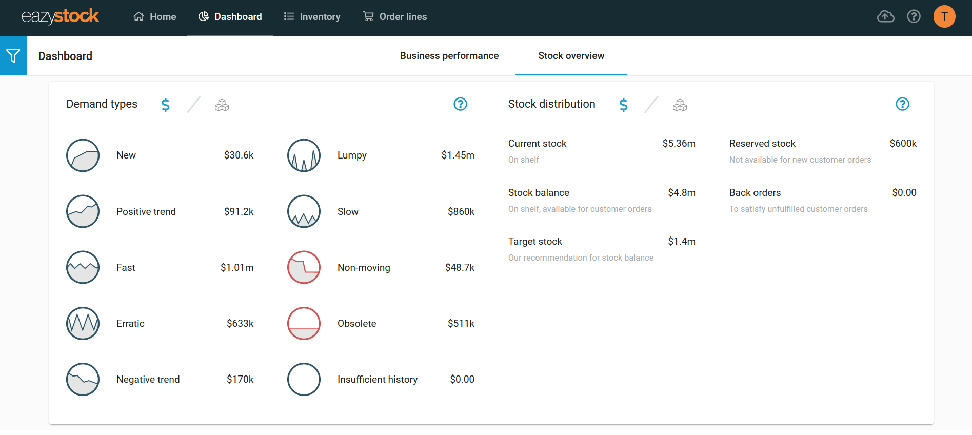 EazyStock Software - 2025 Reviews, Pricing & Demo