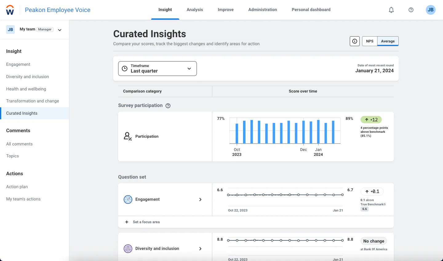 Workday Peakon Employee Voice Erfahrungen, Vor- und Nachteile ...