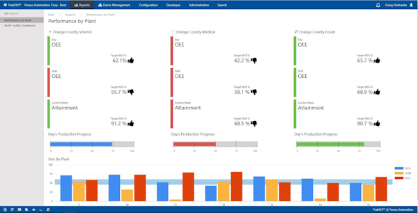 TrakSYS Reviews, Demo & Pricing - 2022