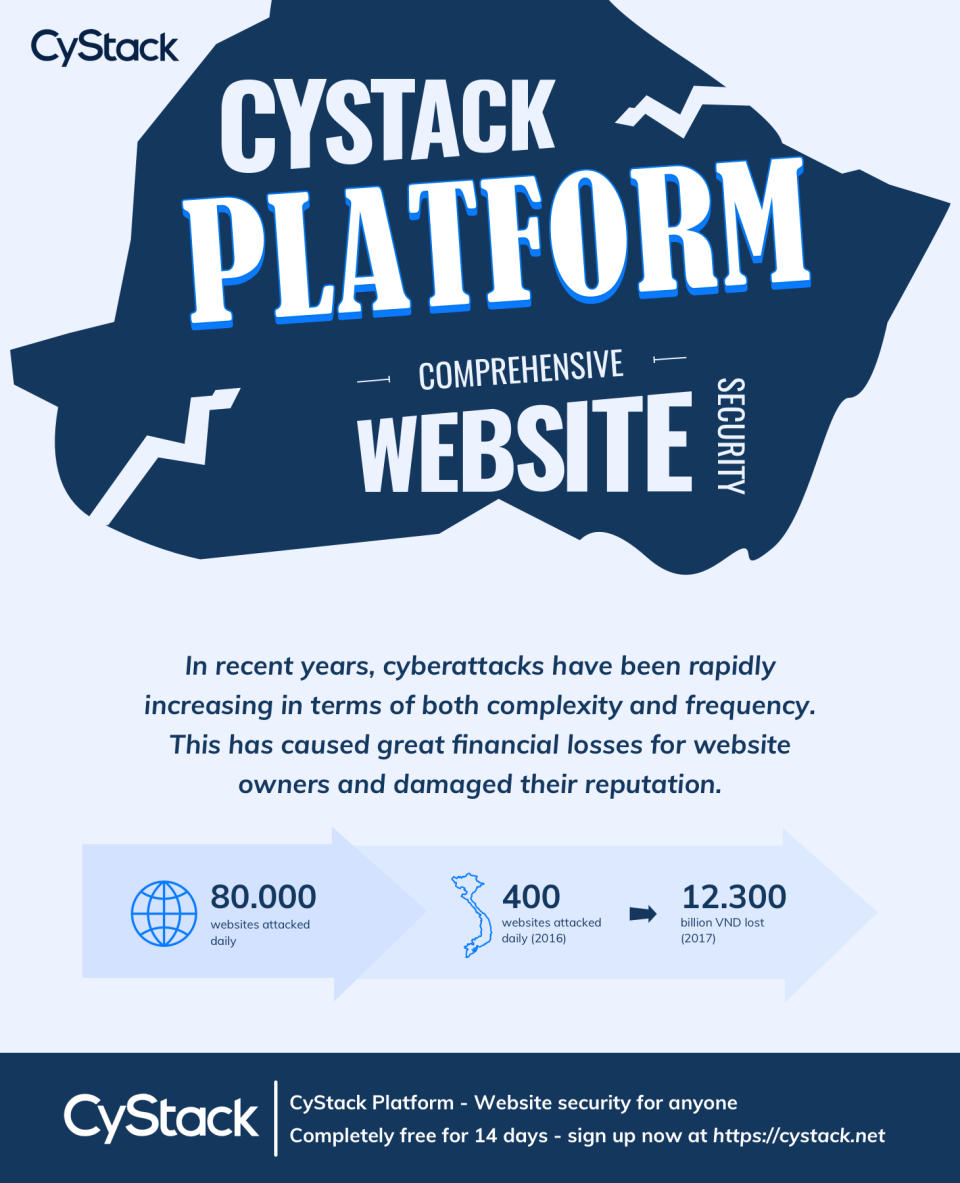 CyStack Cost & Reviews - Capterra Australia 2025