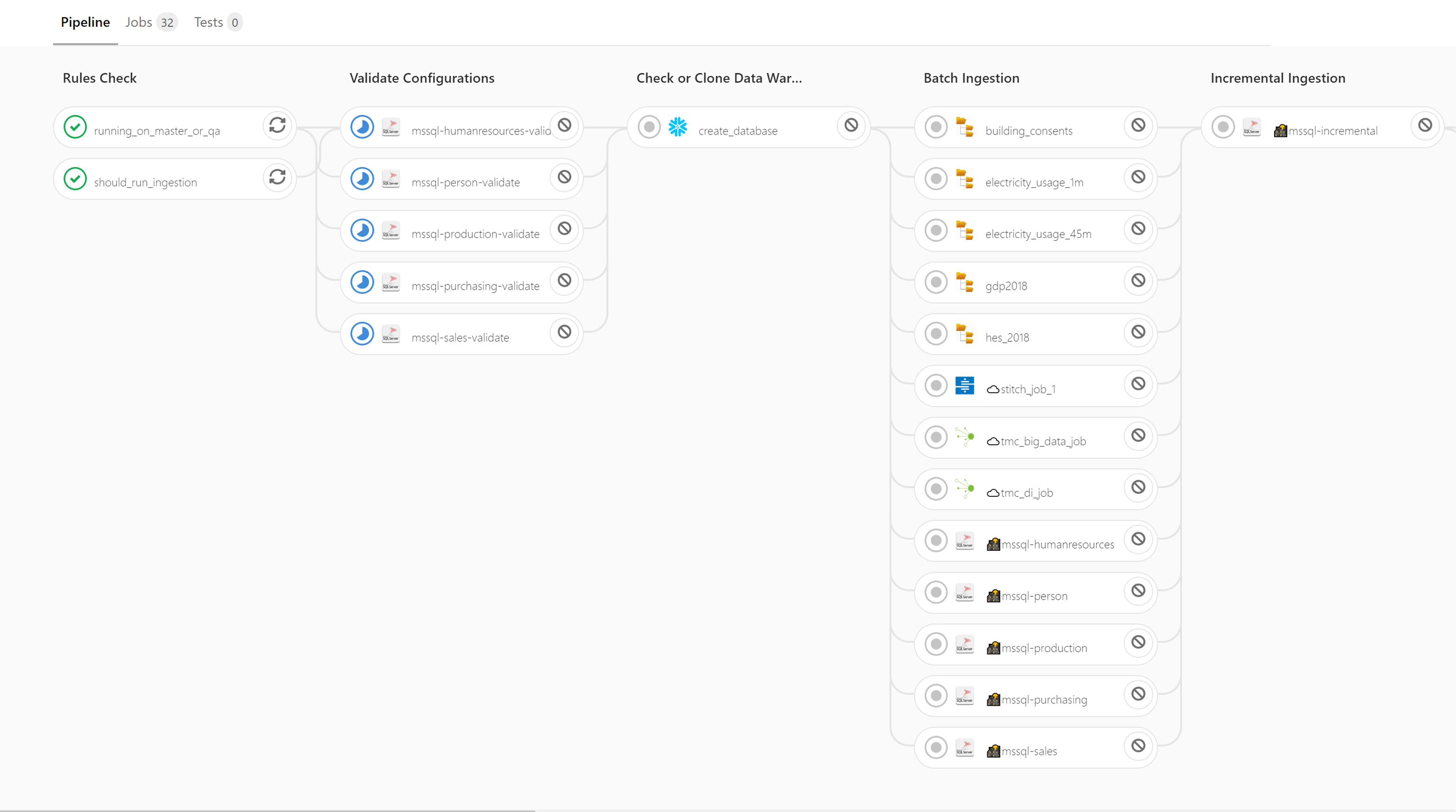 DataOps.live Software - 2025 Reviews, Pricing & Demo