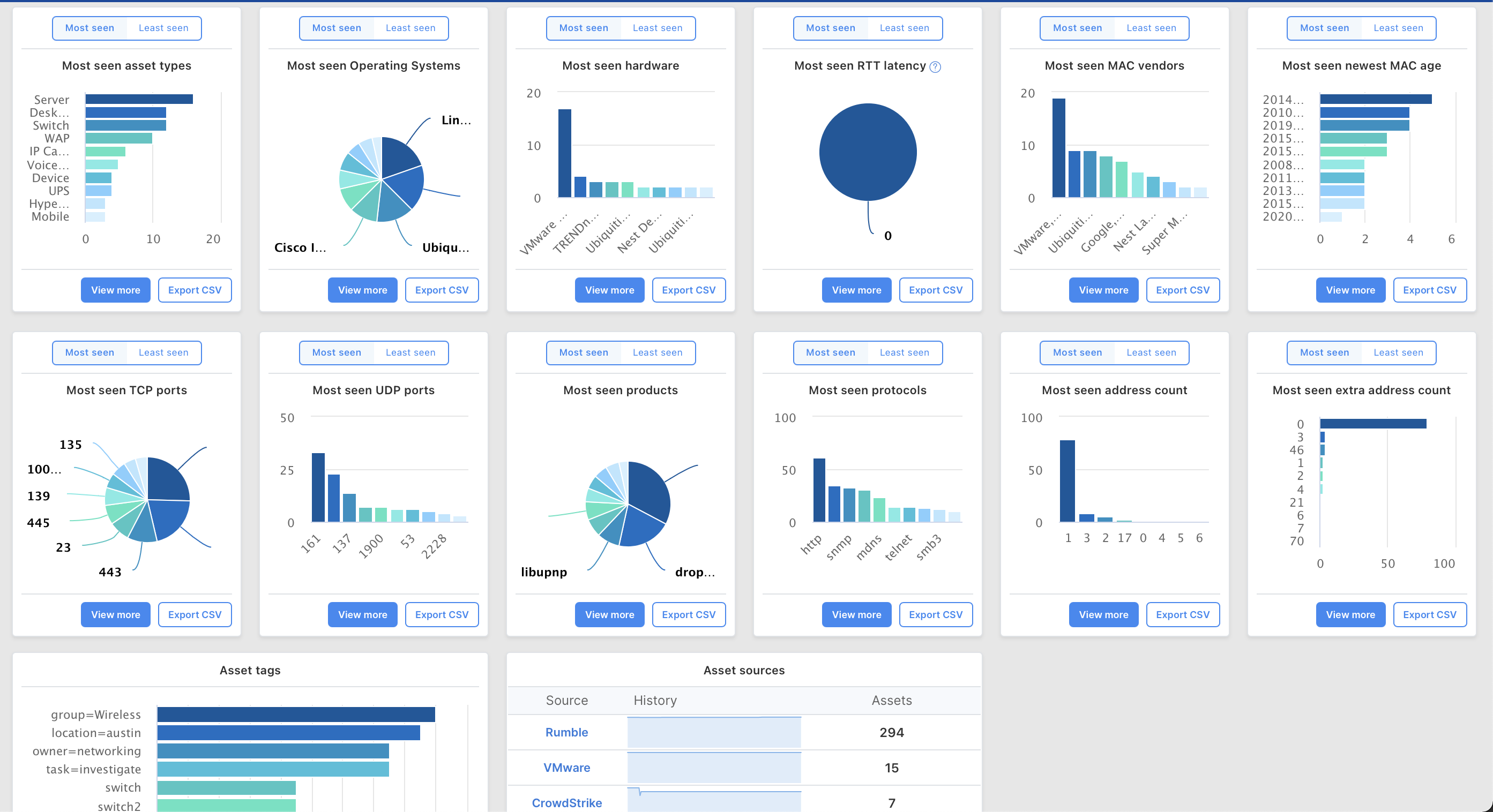 runZero | Reviews, Pricing & Demos - SoftwareAdvice AU