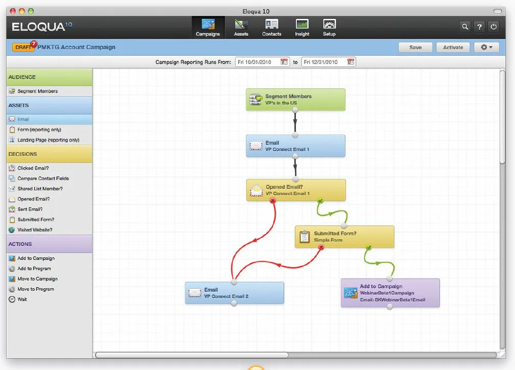 Oracle Eloqua Marketing Automation - Prix, tarif, abonnement et avis ...