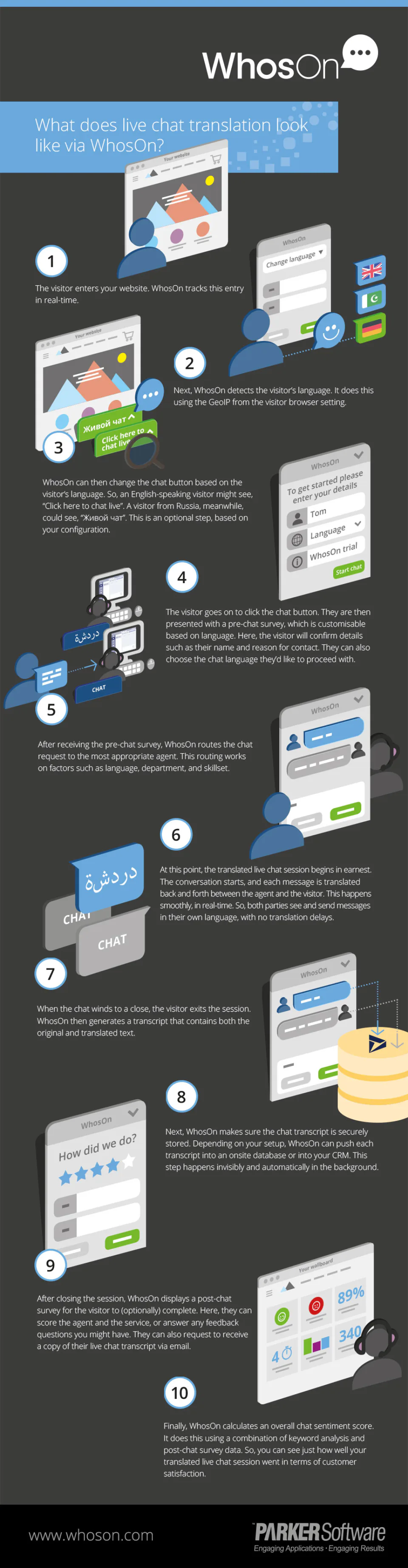 WhosOn Pricing, Cost & Reviews - Capterra UK 2026