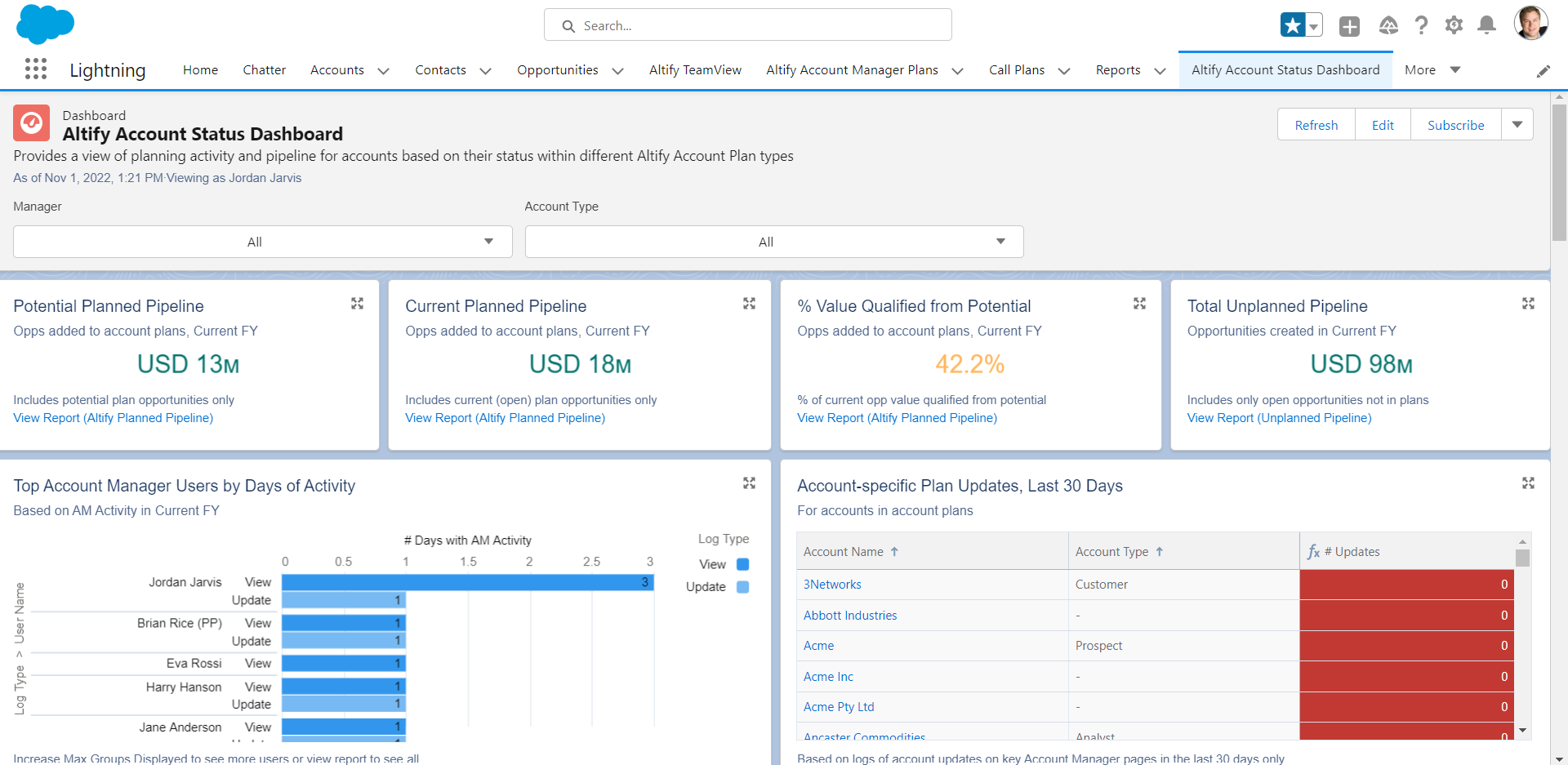 Upland Altify Reviews, Prices & Ratings | GetApp UK 2023