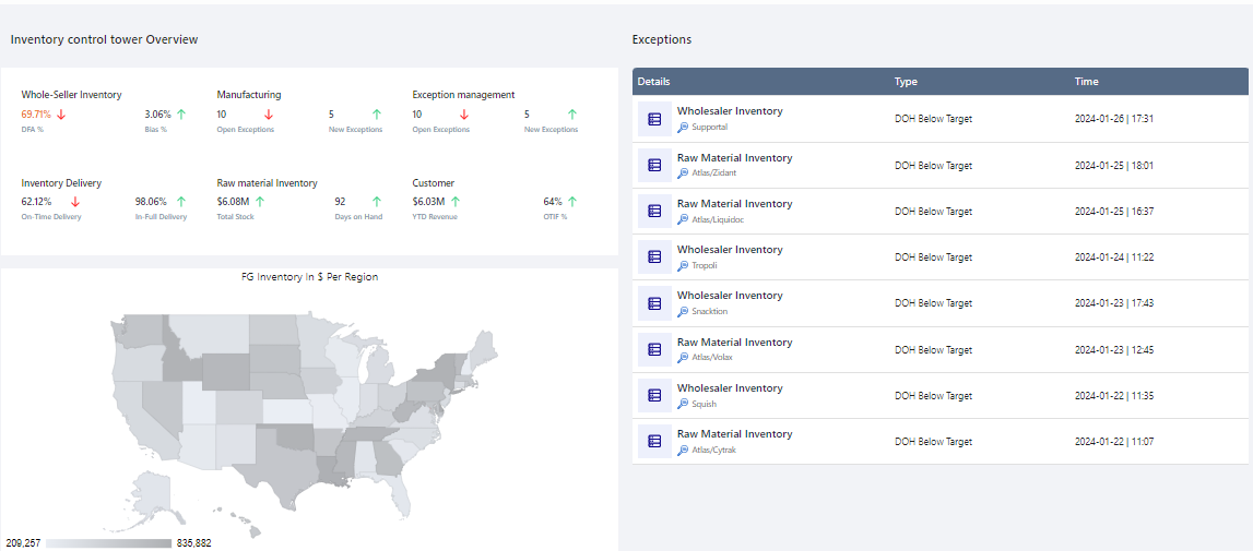 Syren S&OP Control Tower Software - 2024 Reviews, Pricing & Demo