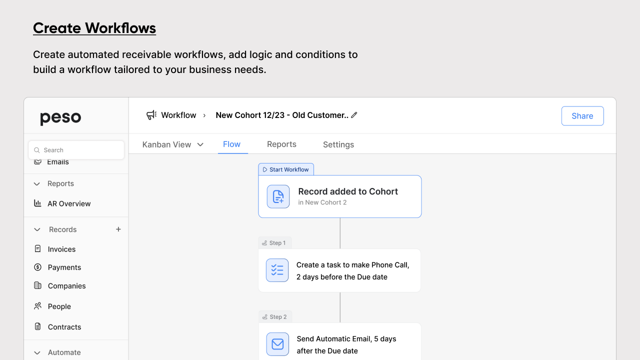 Peso Reviews, Cost & Features | GetApp Australia 2024