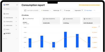 Avrios | Bewertungen, Preise und Demos – SoftwareAdvice DE