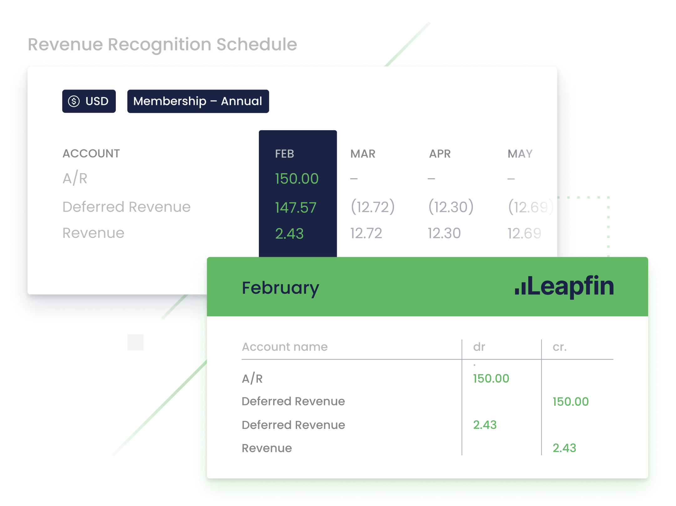 Leapfin Software - 2024 Reviews, Pricing & Demo