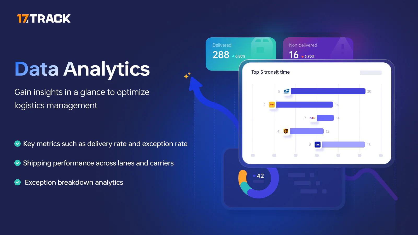 17TRACK Pricing, Alternatives & More 2025 | Capterra