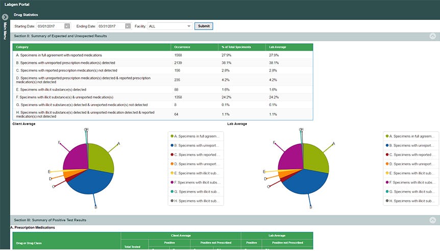 Labgen LIS Pricing, Alternatives & More 2024 | Capterra
