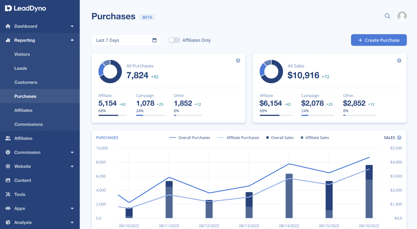 LeadDyno Software - 2025 Reviews, Pricing & Demo