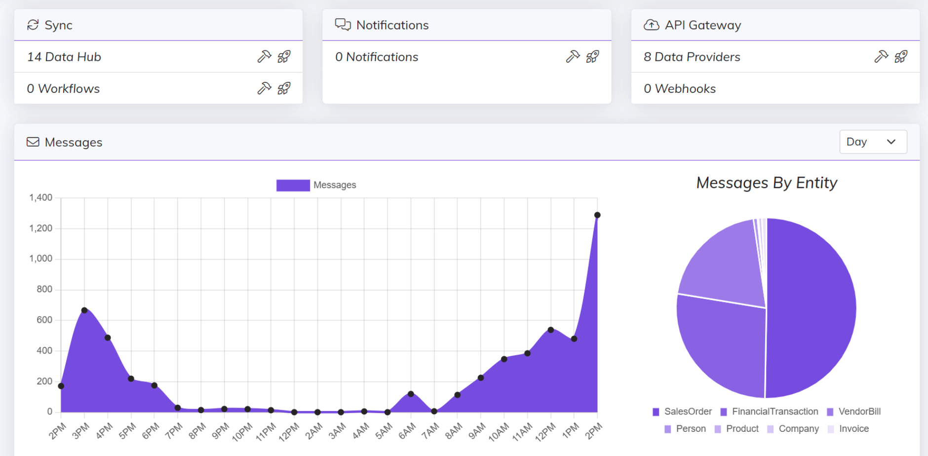 Central No-Code Integration Platform Reviews, Cost & Features | GetApp ...
