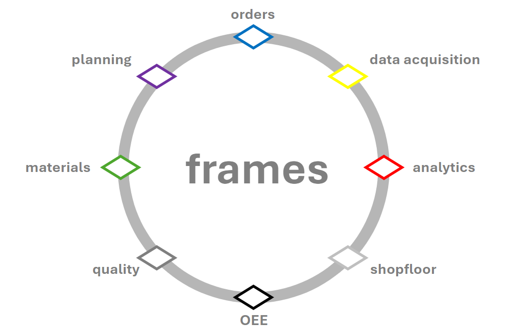 frames Pricing, Alternatives & More 2025 | Capterra