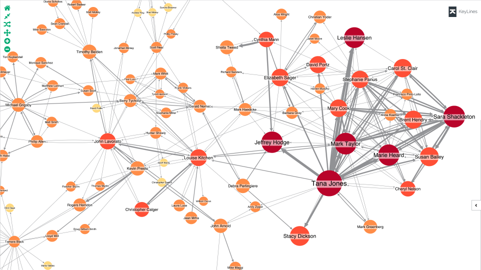 KeyLines Pricing, Alternatives & More 2025 | Capterra