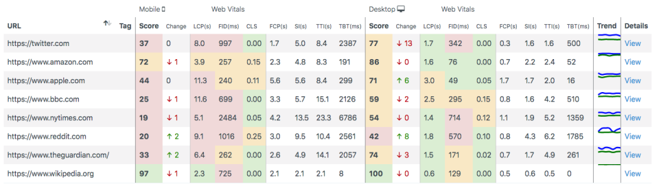 PageSpeed Plus Pricing, Alternatives & More 2025 | Capterra