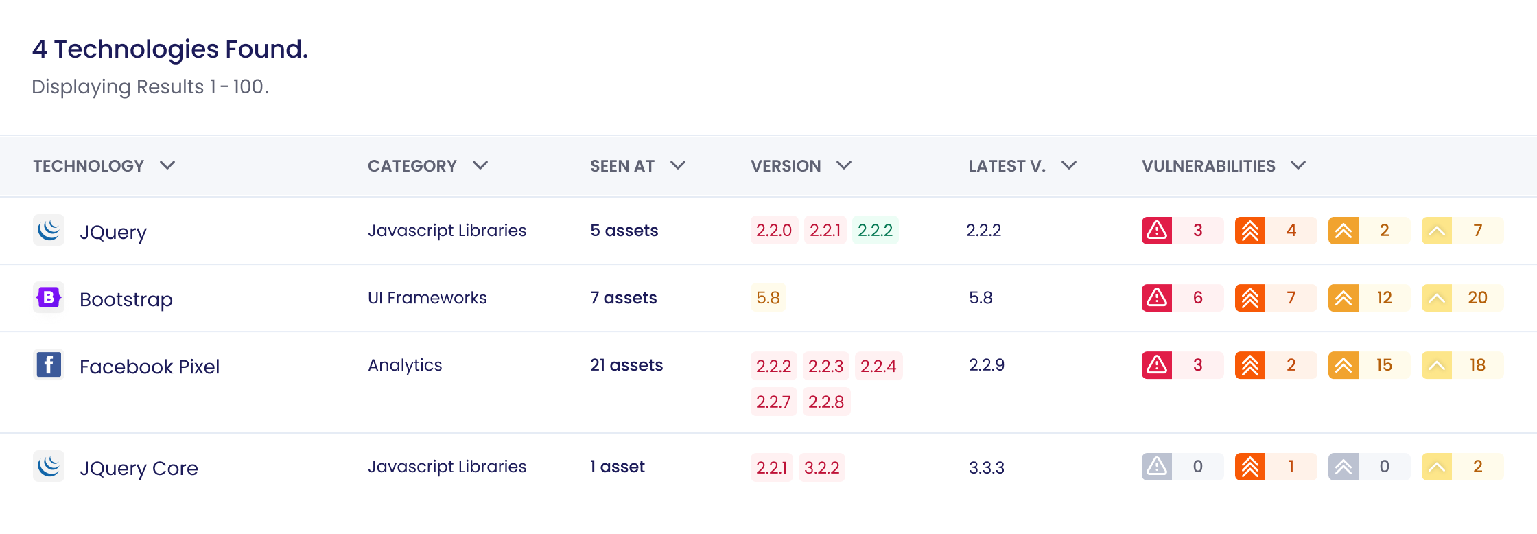 Deepinfo Attack Surface Platform Software - 2025 Reviews, Pricing & Demo