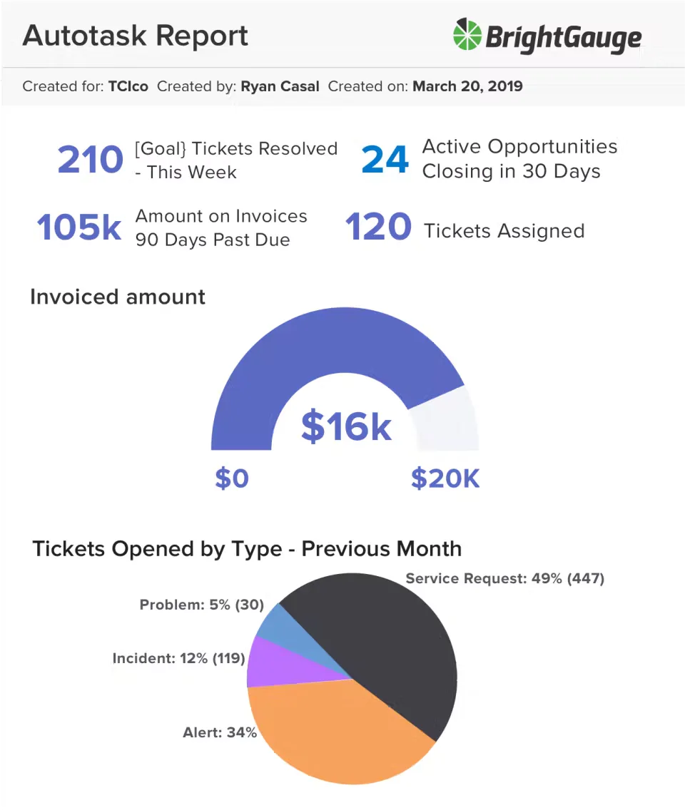 BrightGauge Reviews, Cost & Features | GetApp Australia 2026