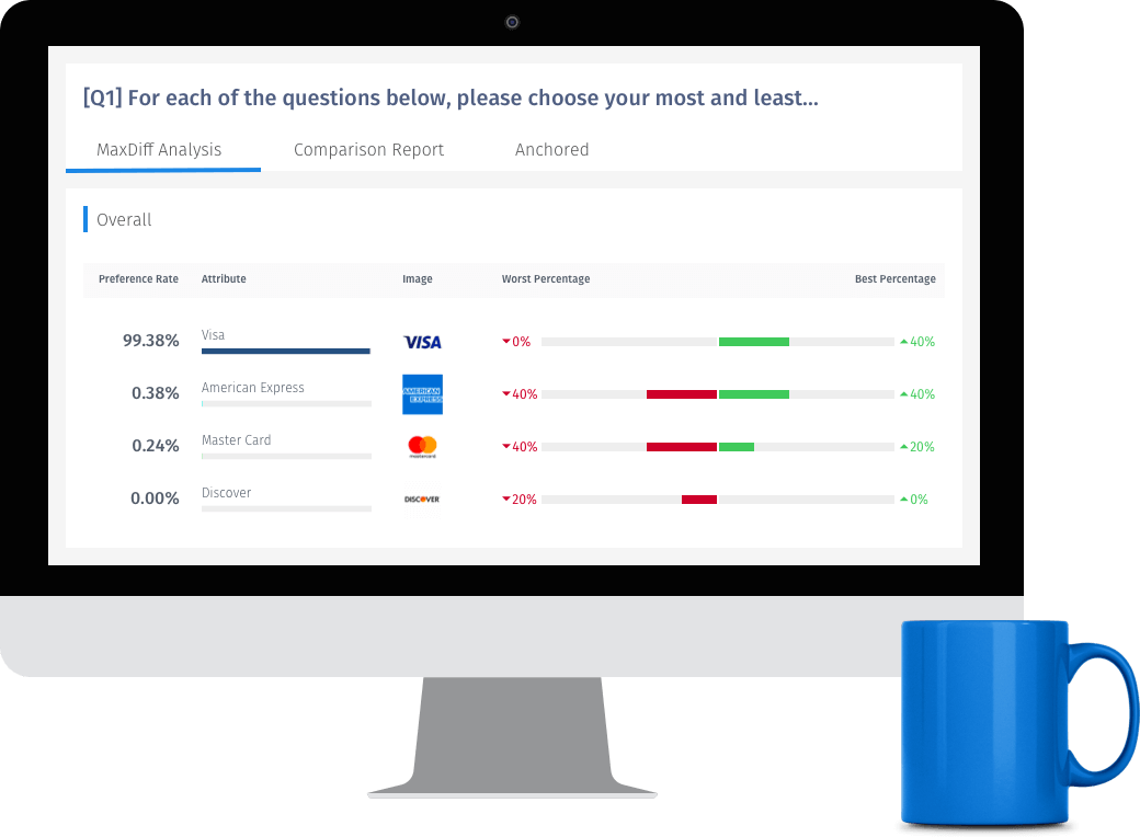 QuestionPro Price, Features, Reviews & Ratings - Capterra India