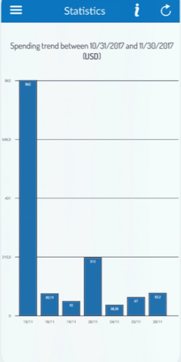 Expensya Reviews, Demo & Pricing - 2021