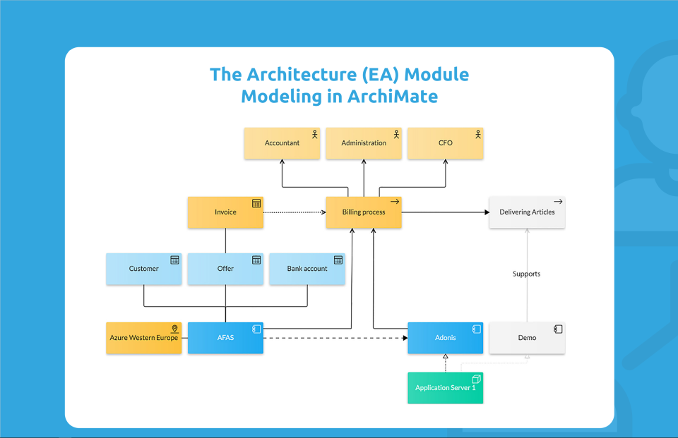 BlueDolphin Pricing, Reviews & Features - Capterra Canada 2025