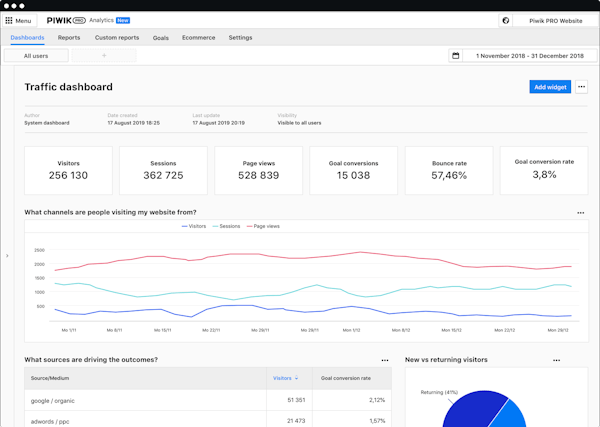 Piwik PRO Reviews, Demo & Pricing - 2021